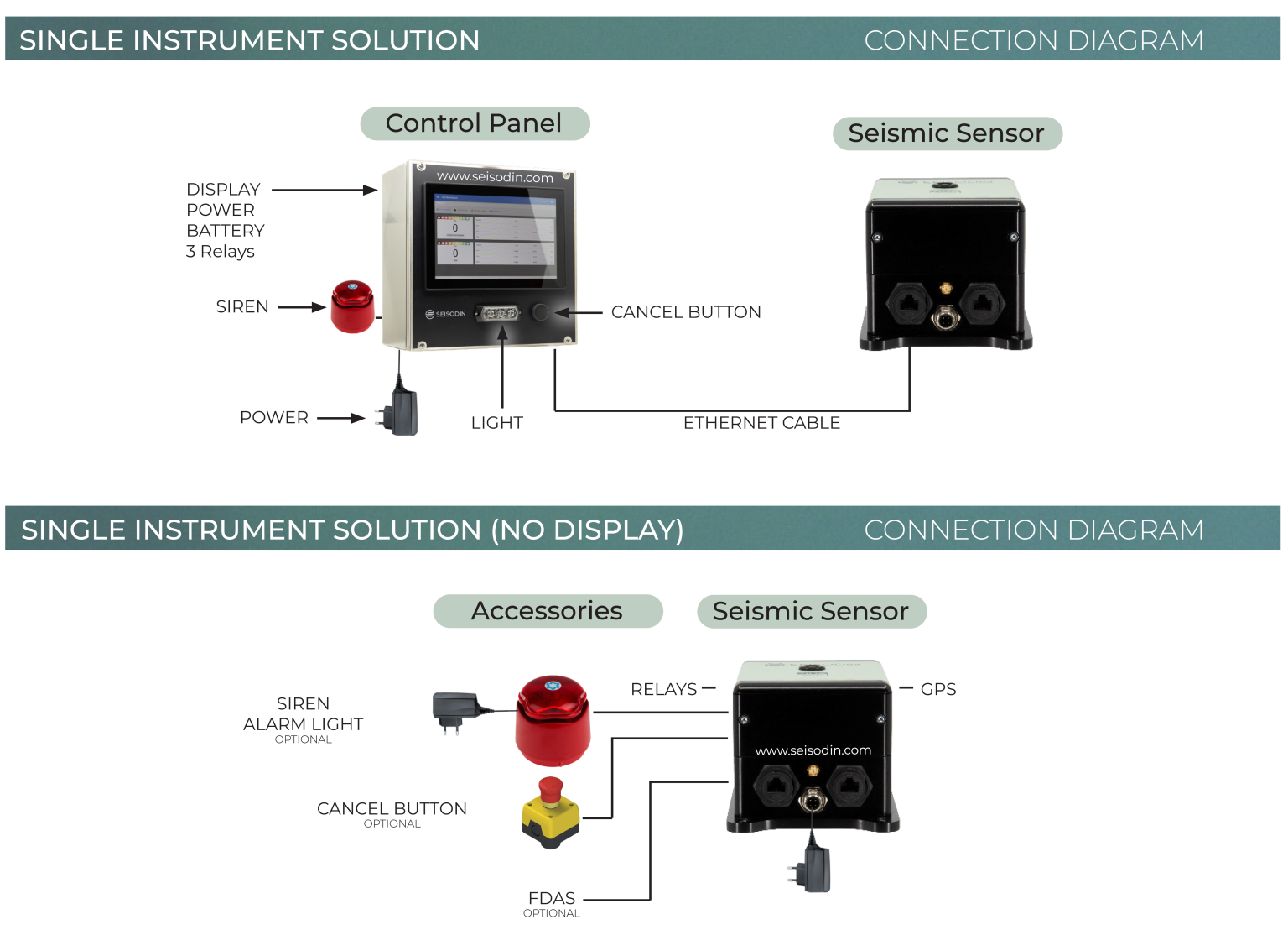 Earthquake Alarm - Invicom-DAQ, Vibration, SHMS, Strain Gauging