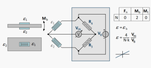 Strain Gauge Application - Invicom-DAQ, Vibration, SHMS, Strain Gauging