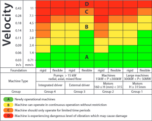 Vibration Monitoring - Invicom-DAQ, Vibration, SHMS, Strain Gauging