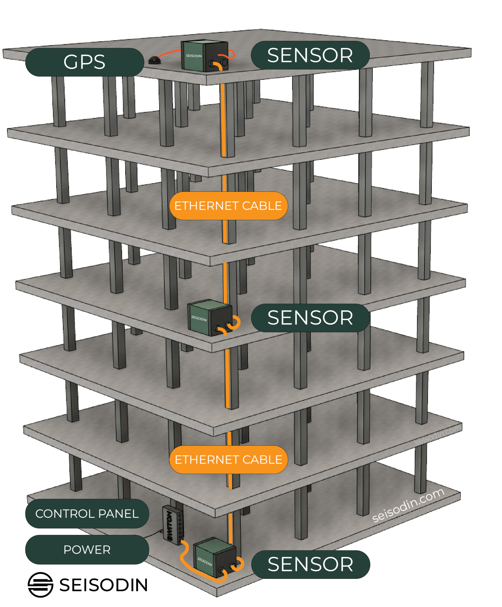 Philippines ERI (DPWH compliant) - Invicom-DAQ, Vibration, SHMS, Strain ...