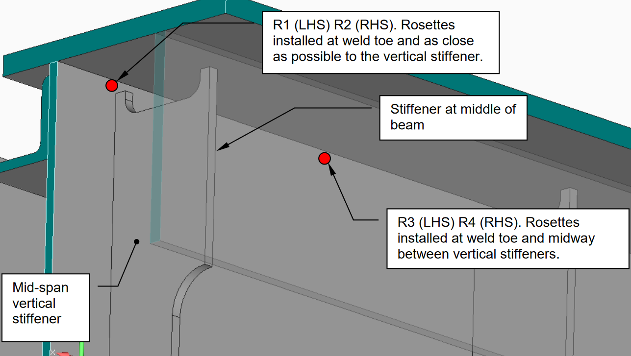 Strain Gauge Application - Invicom-DAQ, Vibration, SHMS, Strain Gauging