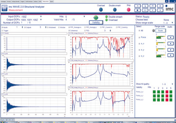 imc Wave - Invicom-DAQ, Vibration, SHMS, Strain Gauging