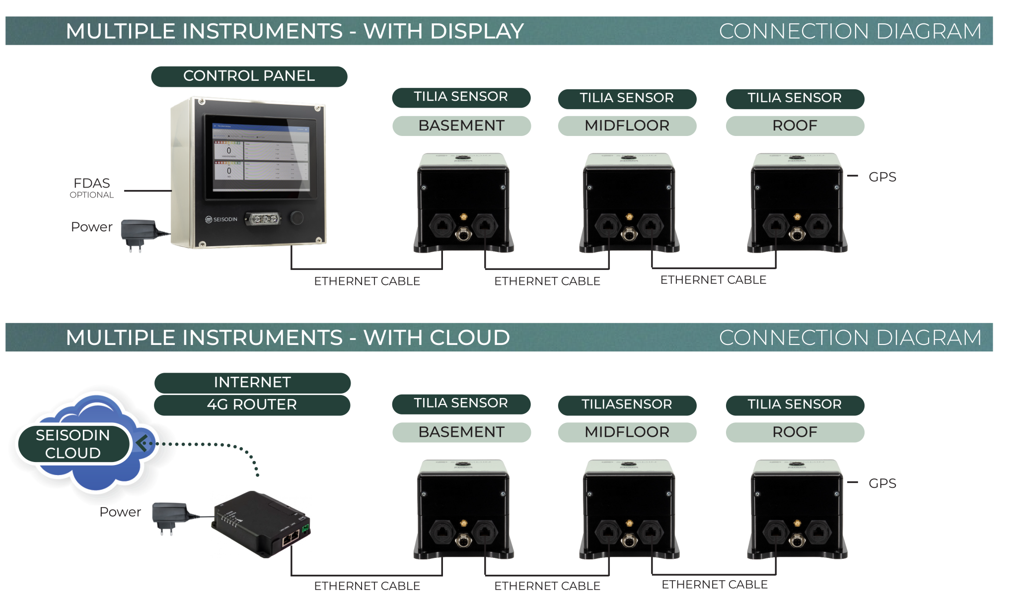 Building Monitoring - Invicom-DAQ, Vibration, SHMS, Strain Gauging